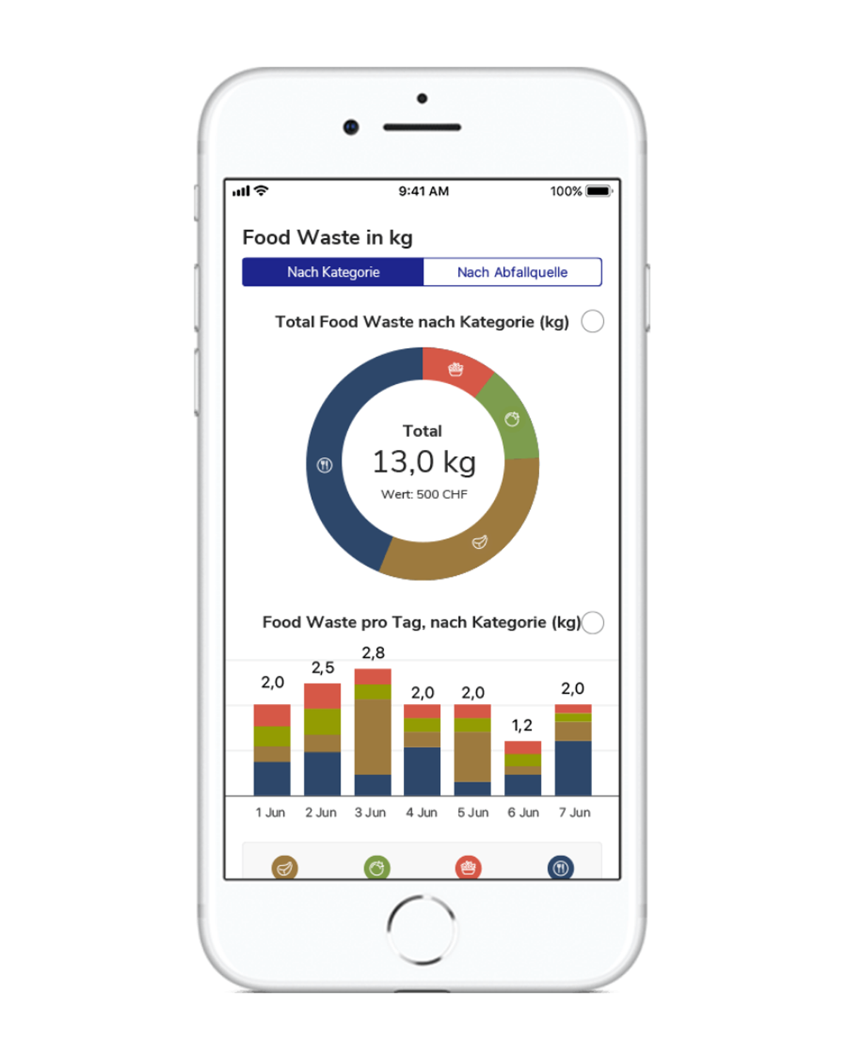 UAW - Gemeinsam gegen Food Waste | Pistor